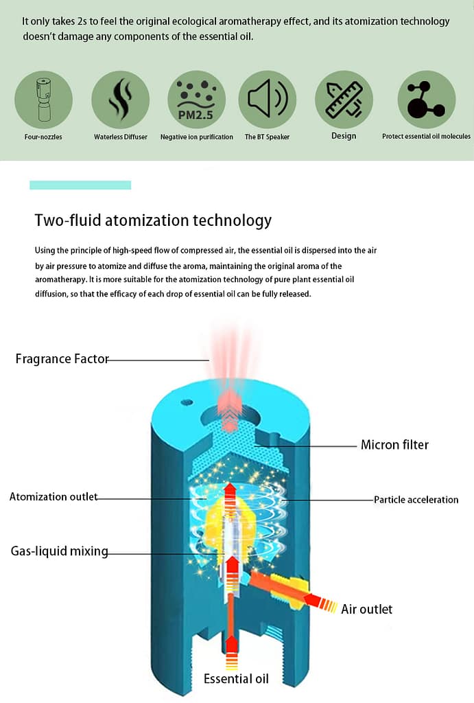 A huge innovation in aromatherapy technology - diffuserfty